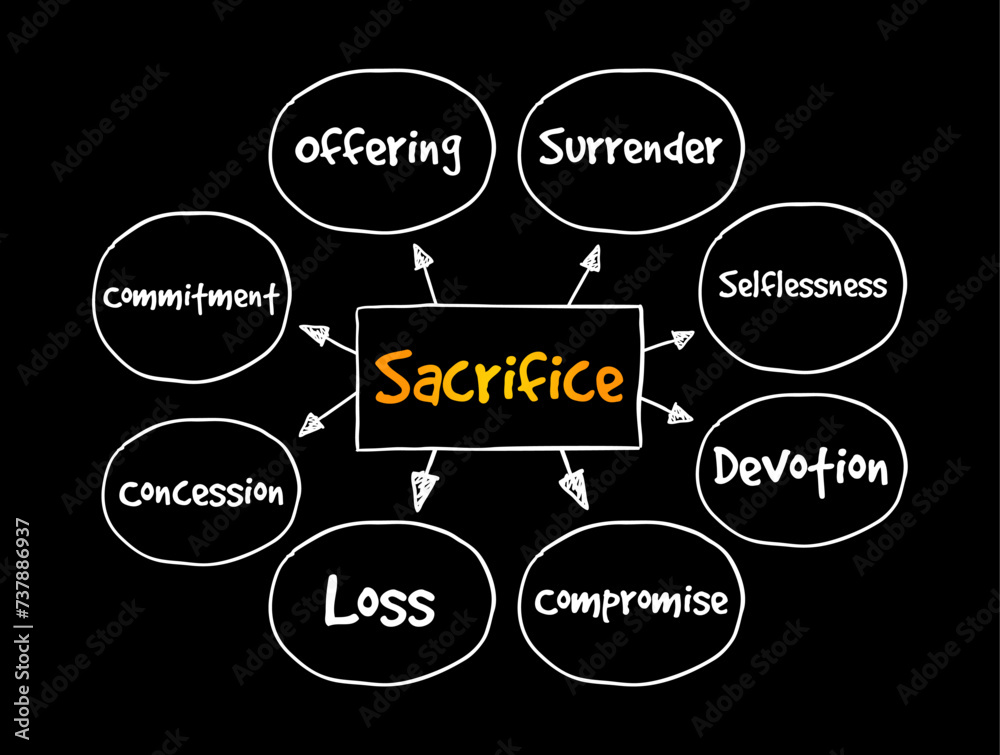 Sacrifice is the offering of material possessions or the lives of ...
