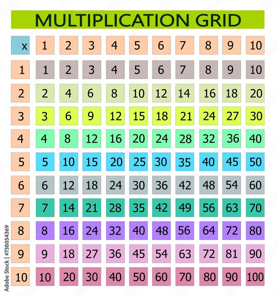 A colorful Multiplication table from1 to10, It shows products of two ...