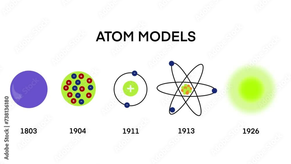 Atomic models, Atomic Models History Infographic Diagram including ...