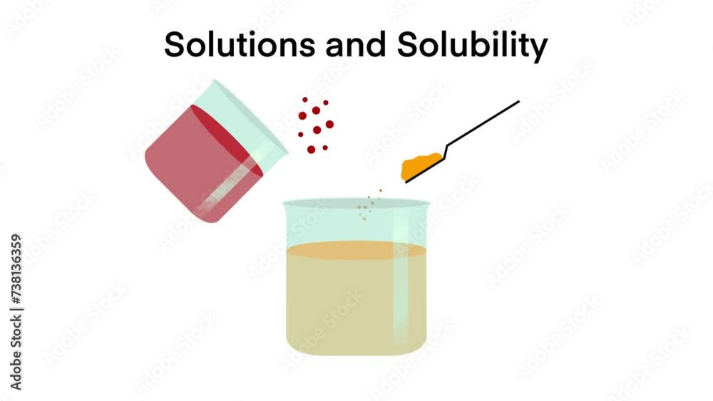 Solution is made up of particles, solutes, and a solvent, Solvent is ...