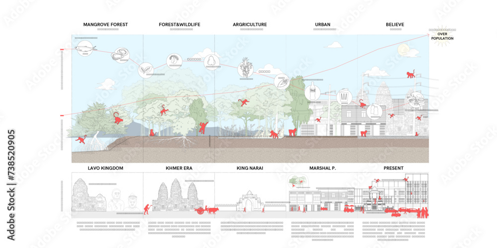 Architectural Drawings, Minimal style cad tree line drawing, Side view ...