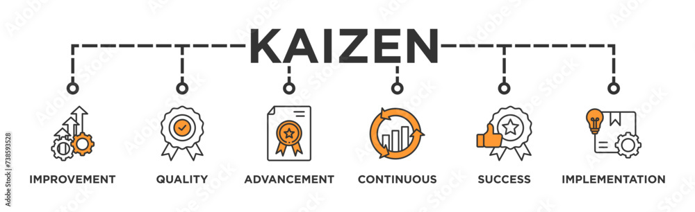 Kaizen banner web icon vector illustration for business philosophy and ...