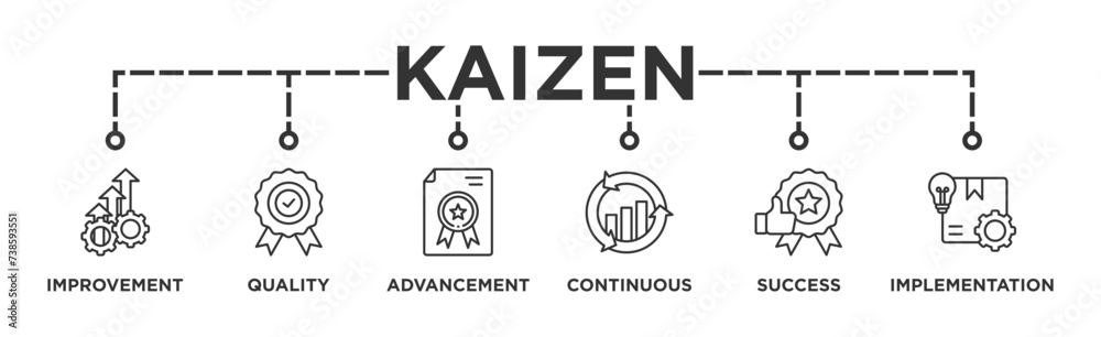 Kaizen banner web icon vector illustration for business philosophy and ...