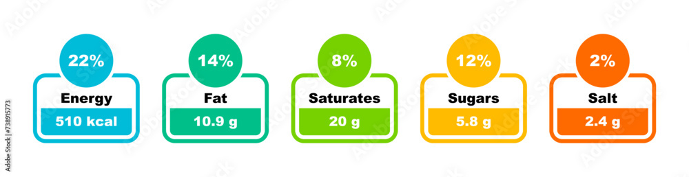 Nutrition facts label. Nutrition facts in grams and daily value in ...