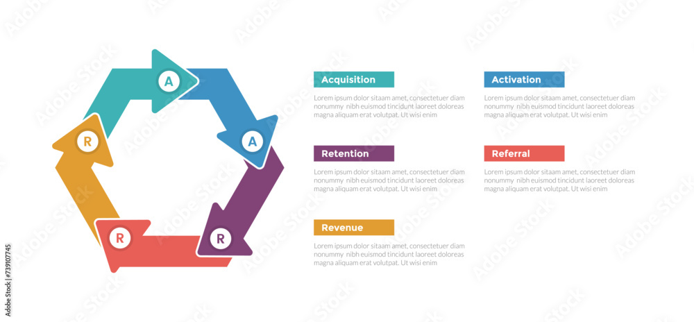 aarrr metrics framework infographics template diagram with circular or ...