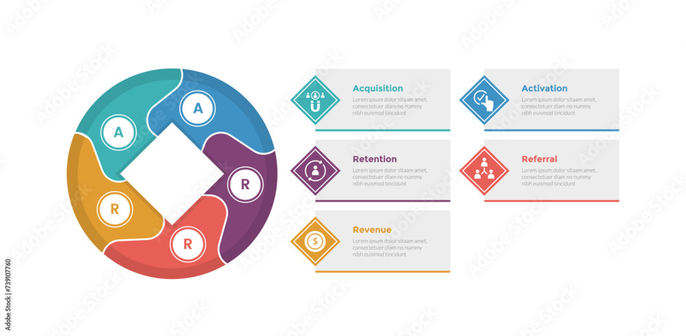 aarrr metrics framework infographics template diagram with big circle ...