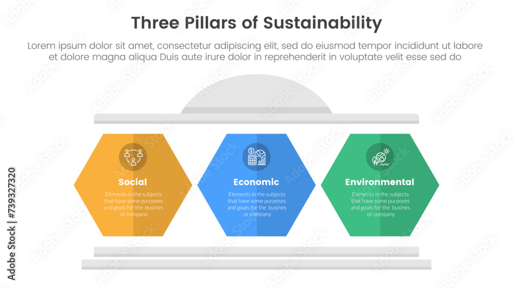 three pillars sustainability framework with ancient classic ...