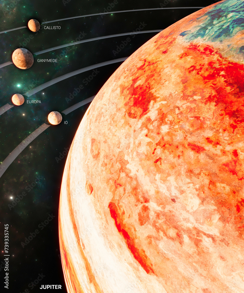 The major moons and their orbit around Jupiter. Callisto, Ganymede ...
