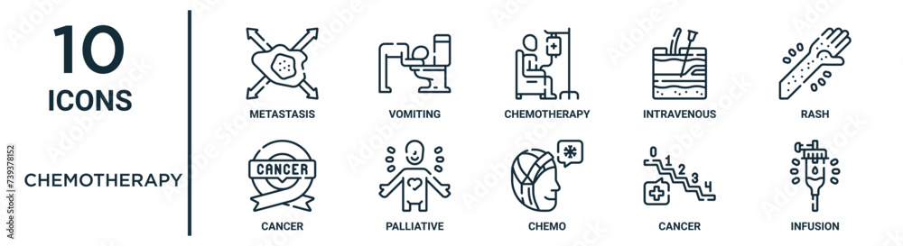 Vetor de chemotherapy outline icon set such as thin line metastasis ...