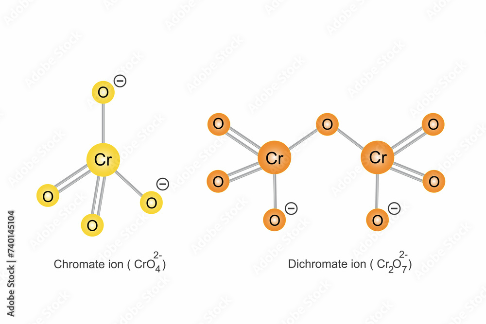 Chromate ion and dichromate ion are oxidizing agents, with distinct ...