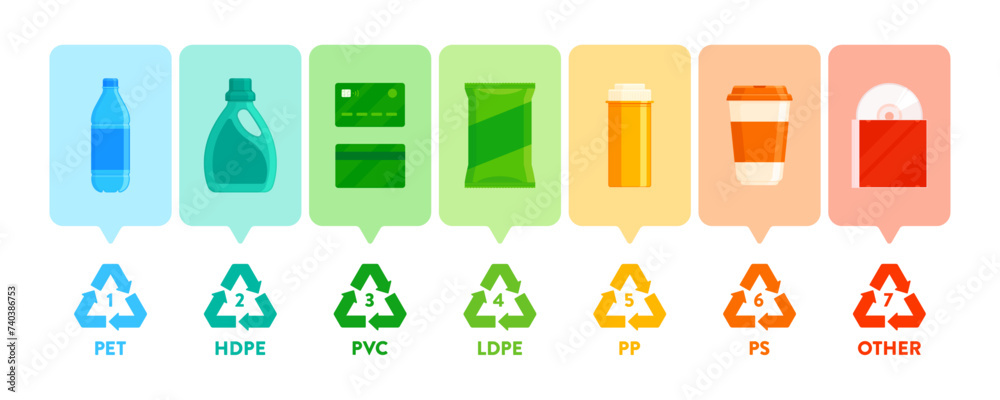 Set of recyclable plastics (PET HDPE, PVC, LDPE, PP, PS, and others) in flat vector illustration ...