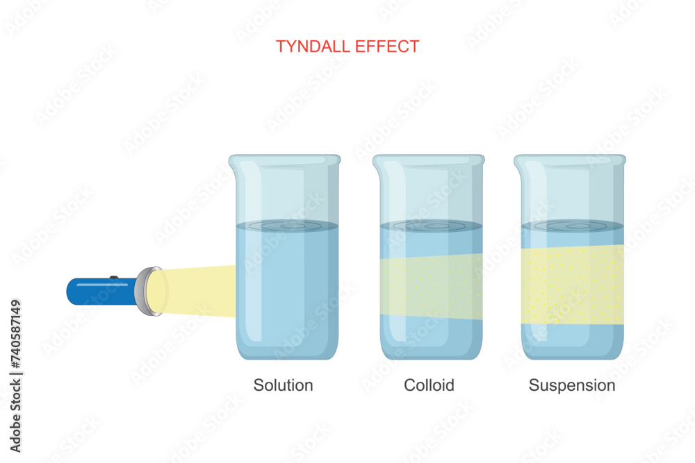 Vetor de Tyndall effect is the scattering of light by particles in a ...