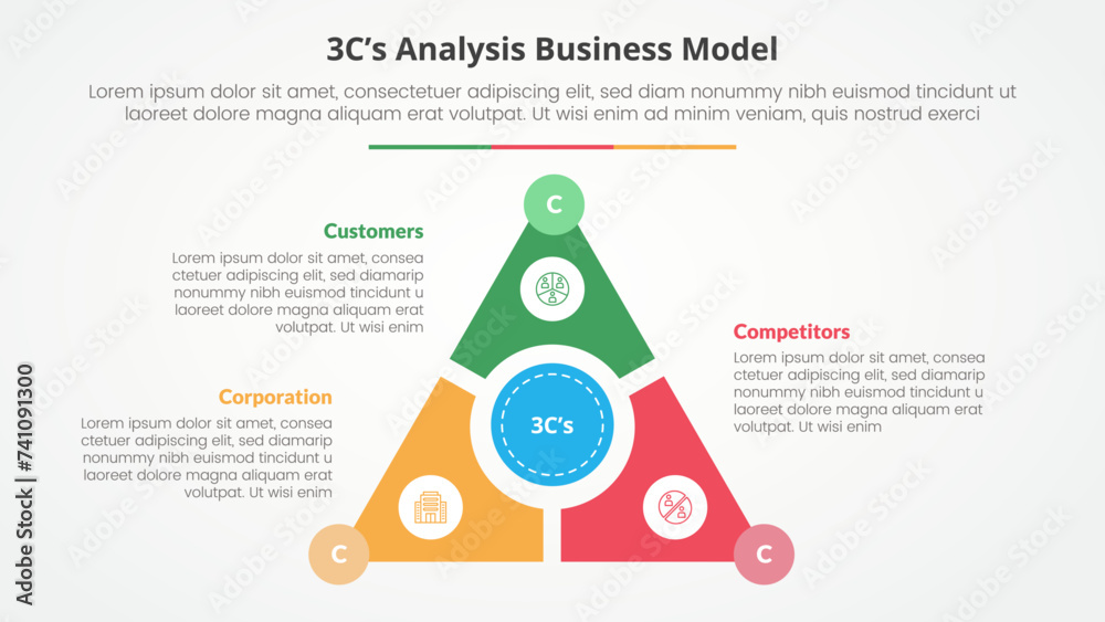 3CS Model analysis business model infographic concept for slide ...
