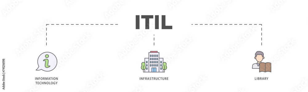 ITIL icons process flow web banner illustration of coding, electronic ...