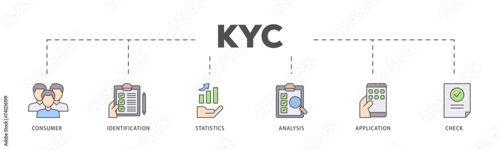 Kyc icons process flow web banner illustration of analysis, check ...