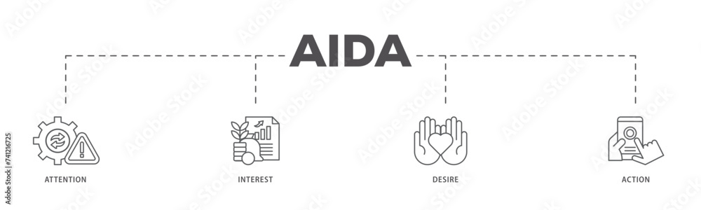 AIDA icons process flow web banner illustration of promotion, target ...