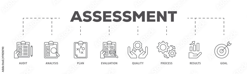 Assessment center icons process flow web banner illustration of audit ...