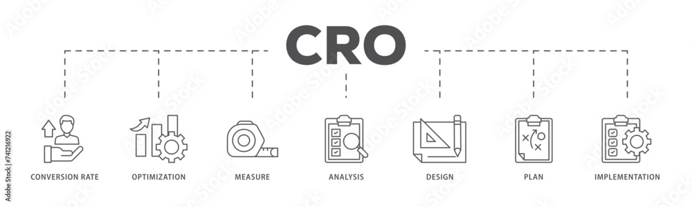 CRO icons process flow web banner illustration of measure, analysis ...