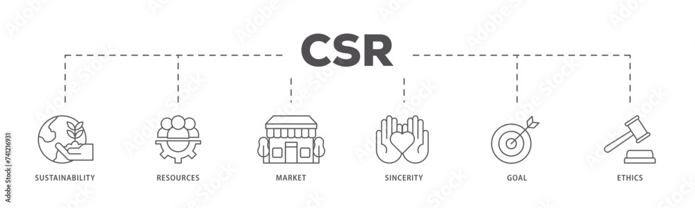 CSR icons process flow web banner illustration of business and ...