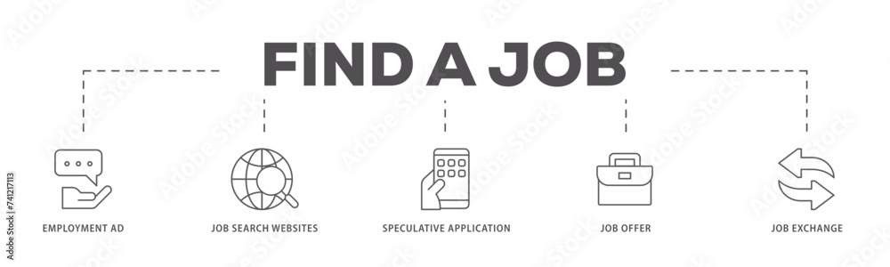 Find a job icons process flow web banner illustration of employment ad ...