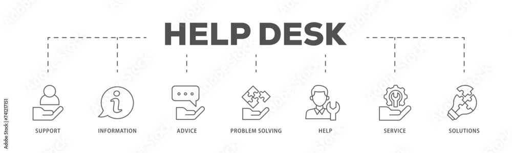 Help desk icons process flow web banner illustration of support ...