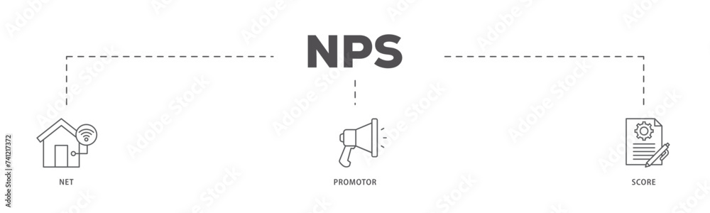 NPS icons process flow web banner illustration of shopping, customer ...