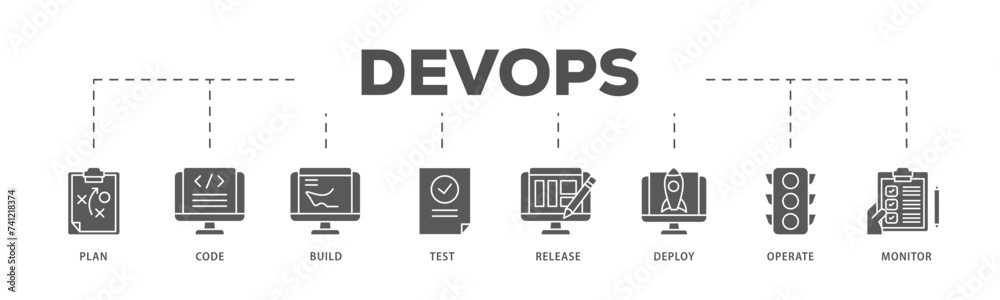 DevOps icons process flow web banner illustration of monitor, operate ...