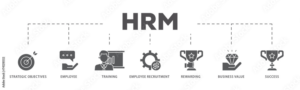 HRM icons process flow web banner illustration of strategic objectives ...