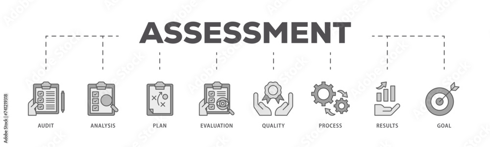 Assessment center icons process flow web banner illustration of audit ...