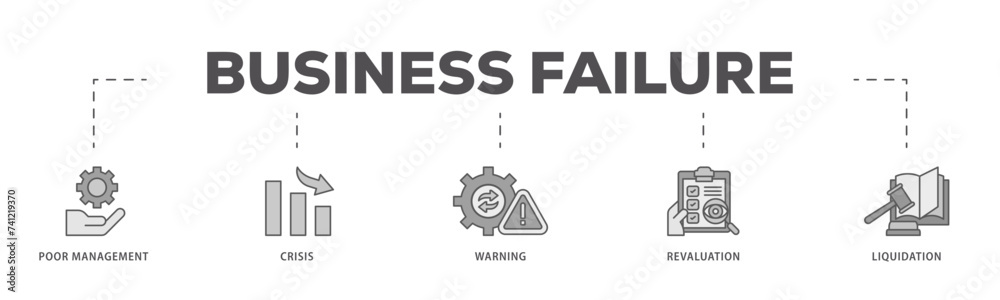 Business failure icons process flow web banner illustration of poor ...