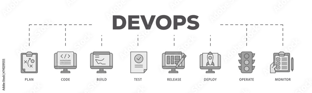 DevOps icons process flow web banner illustration of monitor, operate ...