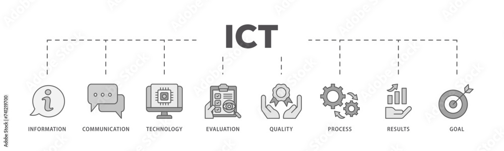 ICT icons process flow web banner illustration of antenna, radio ...