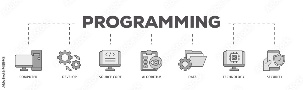 Programming icons process flow web banner illustration of computer ...