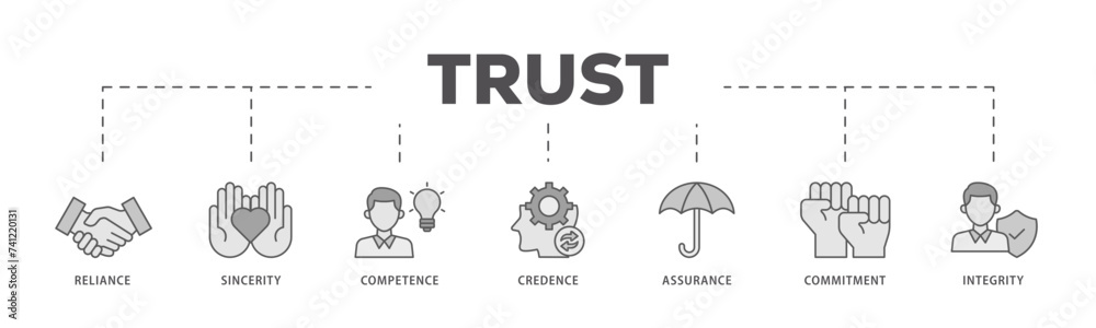 Trust icons process flow web banner illustration of integrity, credence ...