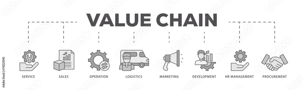 Value chain icons process flow web banner illustration of service ...