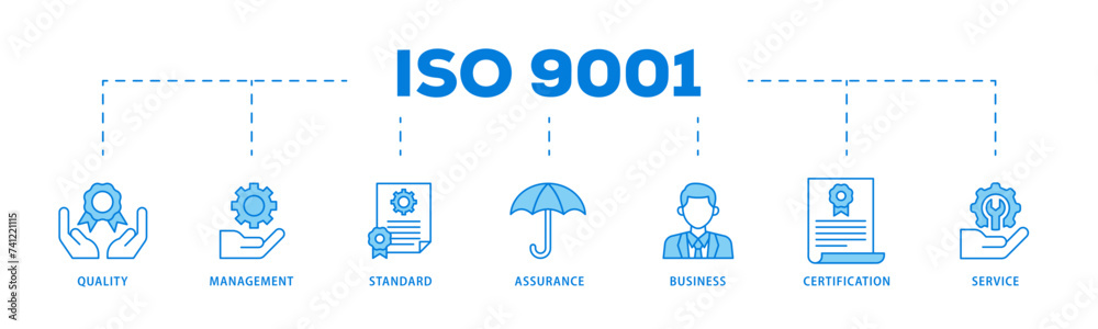 ISO 9001 icons process flow web banner illustration of environmental ...