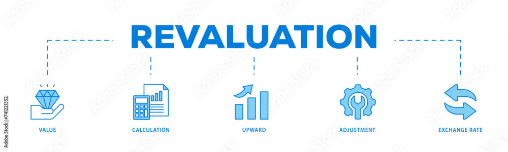 Revaluation icons process flow web banner illustration of value ...