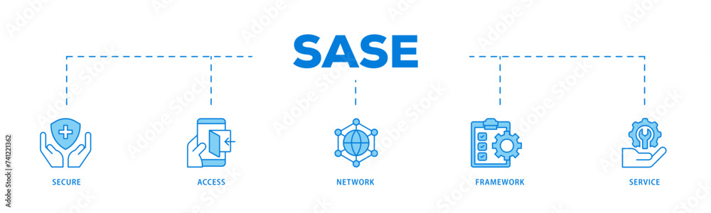 SASE icons process flow web banner illustration of security, password ...