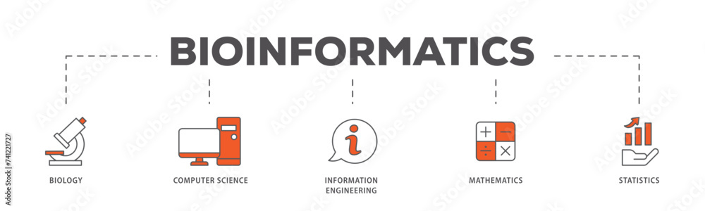 Bioinformatics icons process flow web banner illustration of biology ...