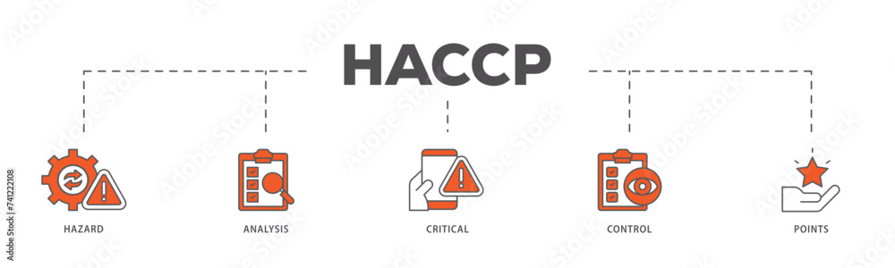 HACCP icons process flow web banner illustration of hazard analysis and ...
