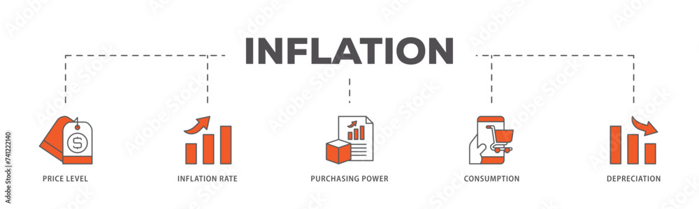 Inflation icons process flow web banner illustration of computer, data ...
