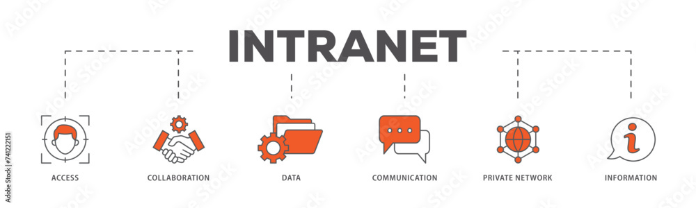 Intranet icons process flow web banner illustration of access ...