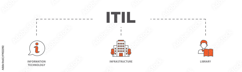 ITIL icons process flow web banner illustration of coding, electronic ...