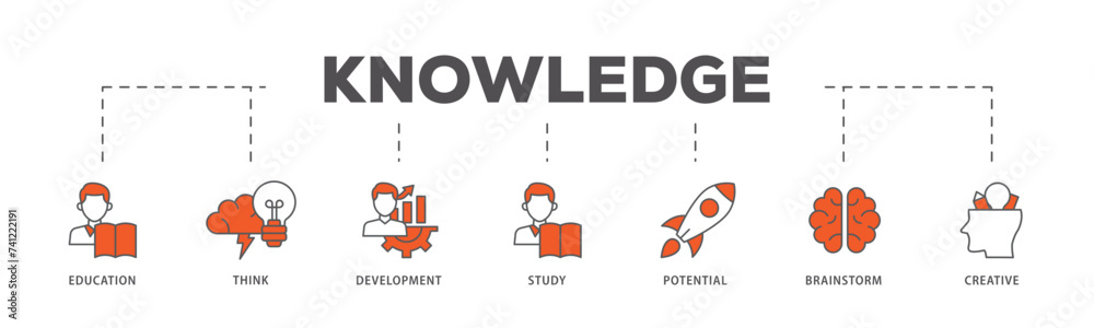 Knowledge transfer icons process flow web banner illustration of ...