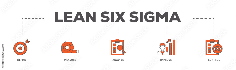 Lean six sigma icons process flow web banner illustration of define ...
