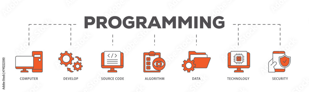 Programming icons process flow web banner illustration of computer ...