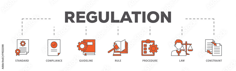Regulation icons process flow web banner illustration of standard ...