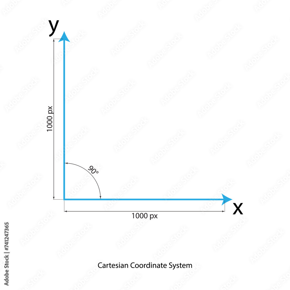 X - axis, Y - axis and origin cartesian coordinate system resources for ...