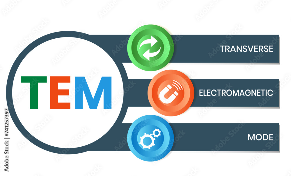 TEM - Transverse Electromagnetic Mode acronym. business concept ...