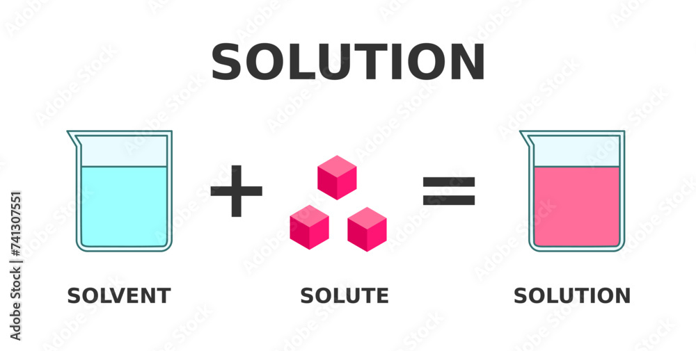 Solution formation. A solution is a homogeneous mixture of solute ...